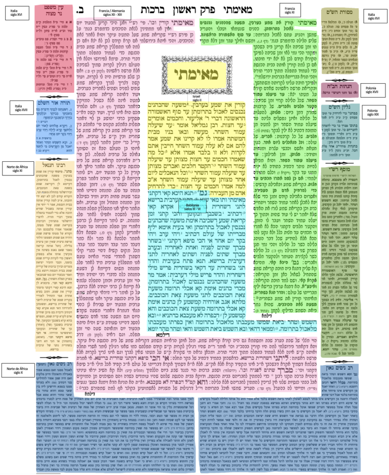 La composición del Talmud – David Yabo | Web Oficial